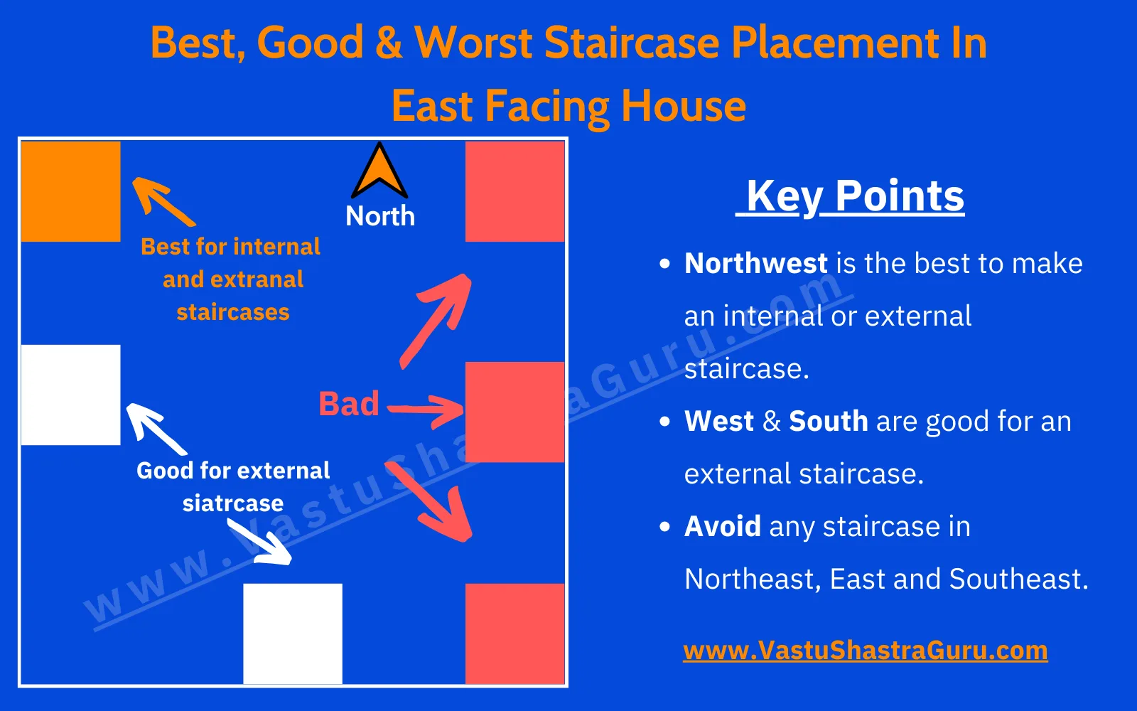 Facing East Why East Facing House Is The Most Auspicious One | By